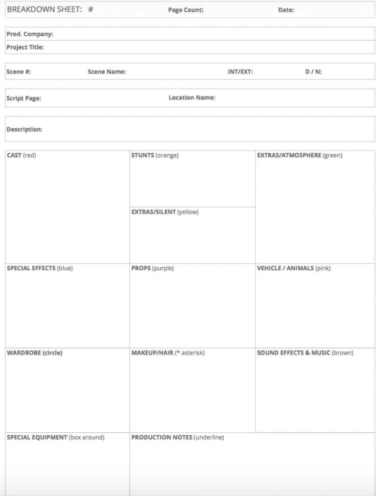 How To Do A Script Breakdown – The Film Fund