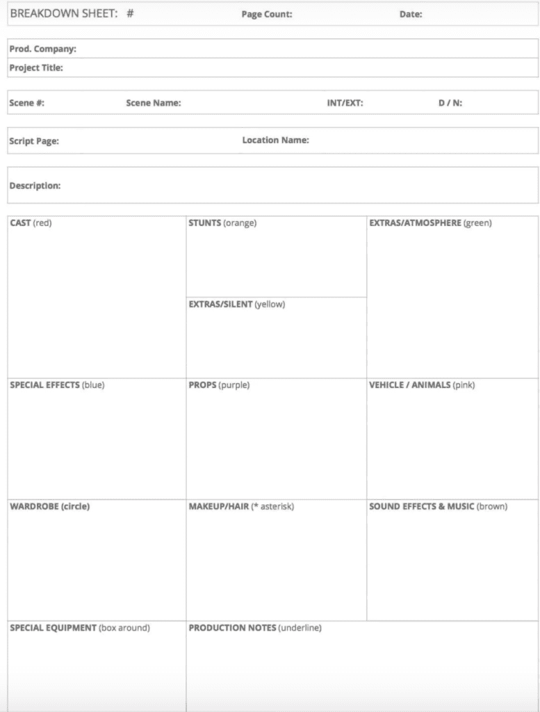 How To Do A Script Breakdown The Film Fund
